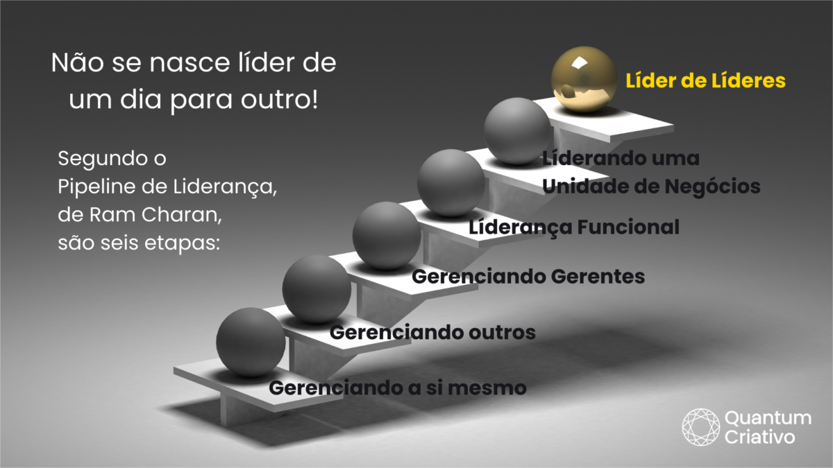 Os Seis Passos do Pipeline de Liderança - Quantum Criativo